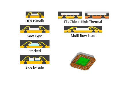 Packaging - | 제품정보 | SFA반도체