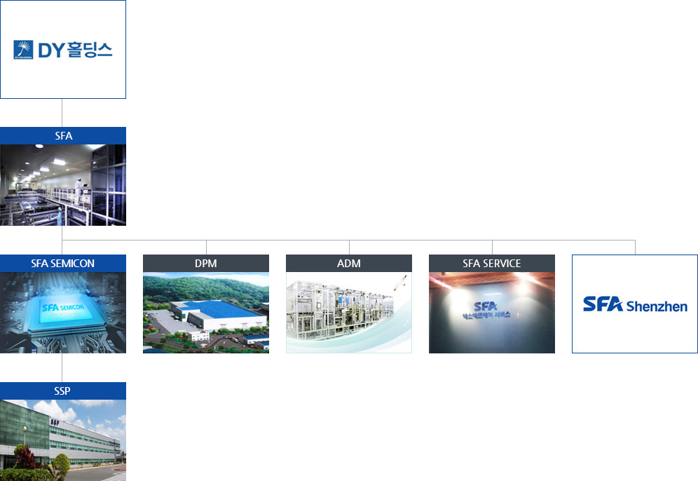 Company Profile | ABOUT US | SFA SEMICON