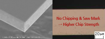 Technology - Thin Wafer Handling | R&D | SFA SEMICON