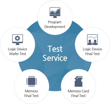 Test Service | 제품정보 | SFA반도체
