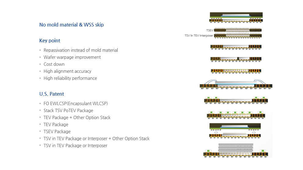 Packaging - | 제품정보 | SFA반도체