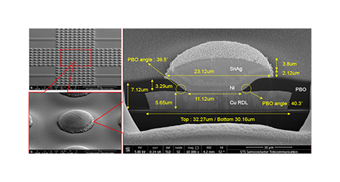 Packaging - | PRODUCTS | SFA SEMICON