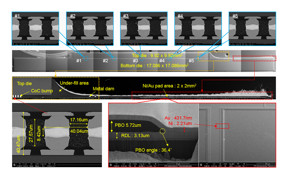 Packaging - | PRODUCTS | SFA SEMICON