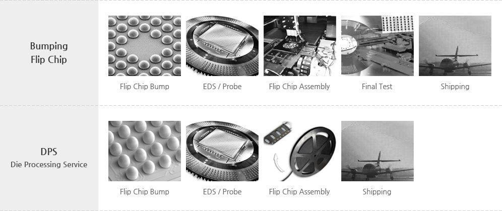 Bumping | PRODUCTS | SFA SEMICON