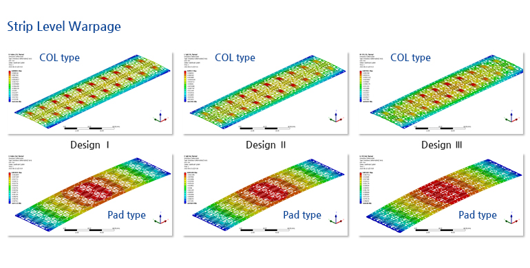 R&D - Simulation Capability | 기술&연구 | SFA반도체