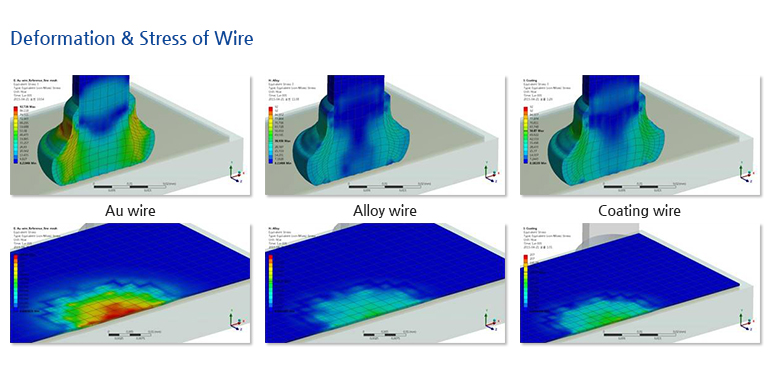 R&D - Simulation Capability | 기술&연구 | SFA반도체