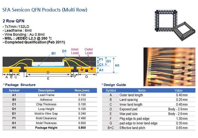 Technology - Various QFN | 기술&연구 | SFA반도체