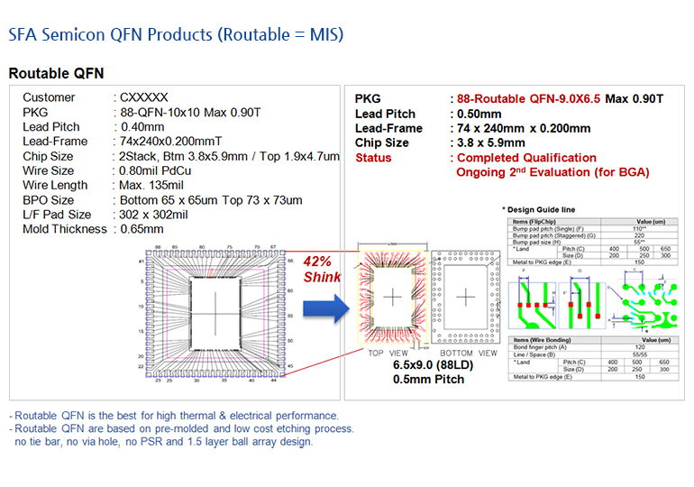 Technology - Various QFN | 기술&연구 | SFA반도체