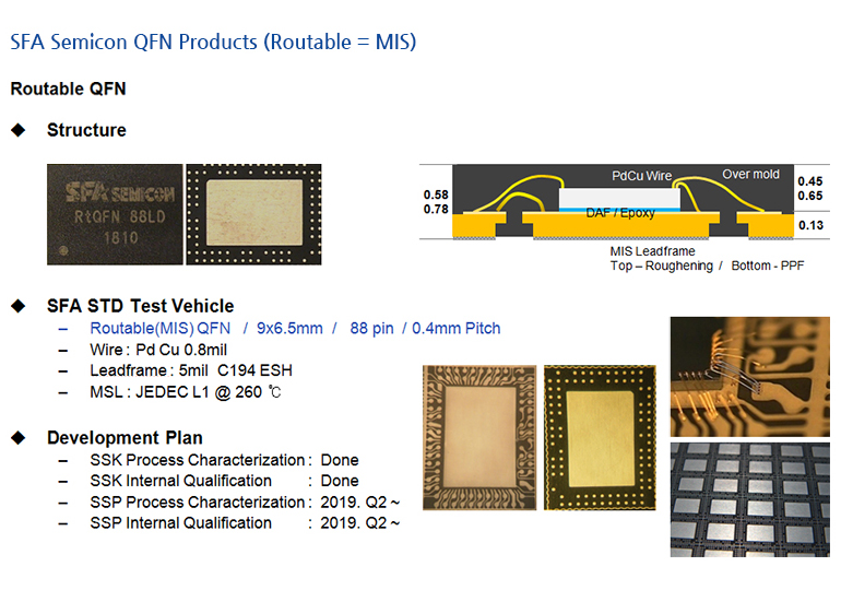 Technology - Various QFN | 기술&연구 | SFA반도체