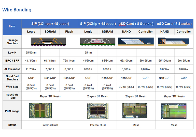 Technology - High Stacking Memory | 기술&연구 | SFA반도체