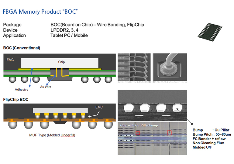 Technology - High Stacking Memory | 기술&연구 | SFA반도체