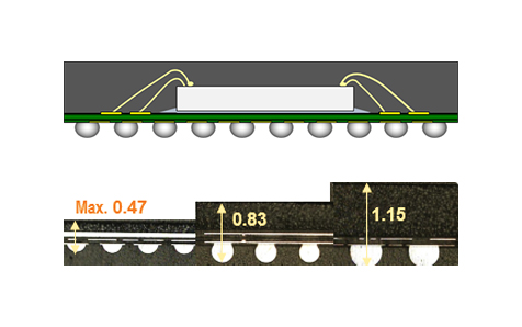 Packaging - | PRODUCTS | SFA SEMICON