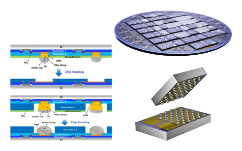 Packaging - | PRODUCTS | SFA SEMICON