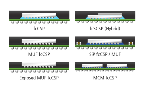 Packaging - | PRODUCTS | SFA SEMICON